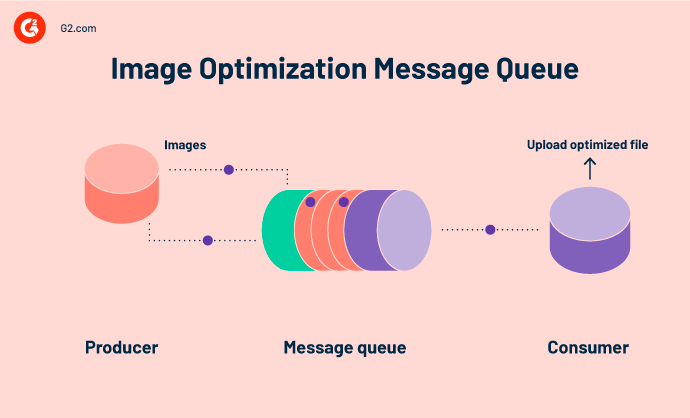 What Is A Message Queue How To Use It In Distributed Systems 6764